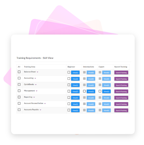 Innovative Learning Experience Platform, Onboarding and Dynamic ...