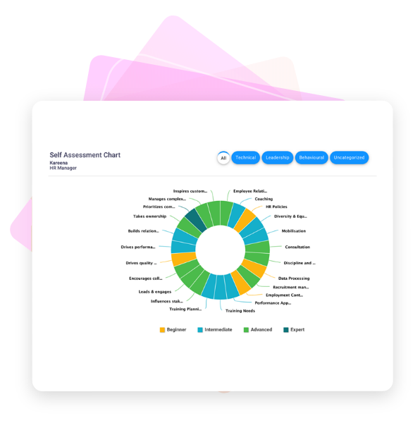 Innovative Learning Experience Platform, Onboarding and Dynamic ...